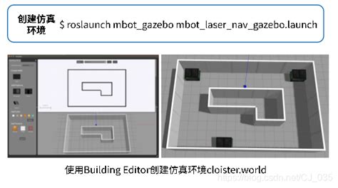 学习ros之机器人slam与自主导航orbslam Movebase Csdn博客