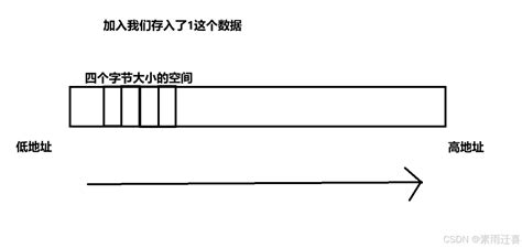 整数浮点数在内存中的储存 14、14 在计算机中 存储“计算机基”需要占用m个字节 存储“abcde” 需要占用nn字 csdn博客