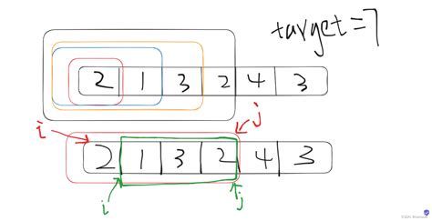 209长度最小的子数组 Csdn博客