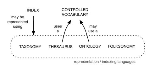 Information Classification Patterns Map Download Scientific Diagram