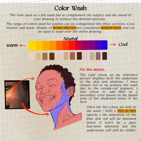 Drawing Tutorial On Tumblr