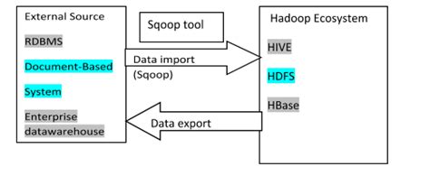 Sqoop Interview Questions In 2025 Online Interview