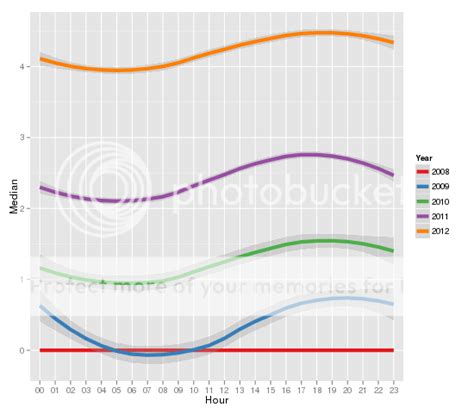 Github Data Analysis R Bloggers