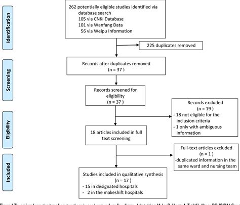 Table 1 From Nursing Scheduling Mode And Experience From The Medical Teams In Aiding Hubei