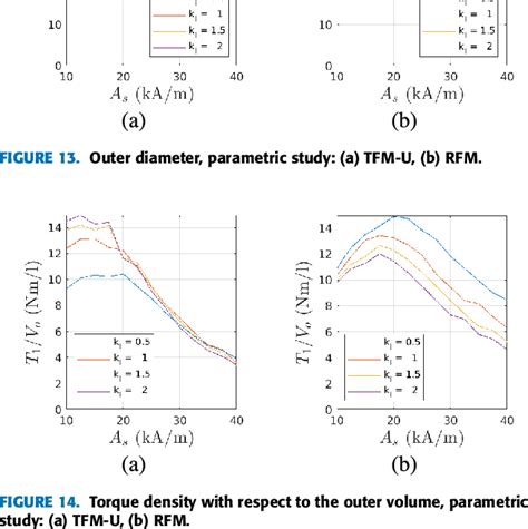 Figure 1 From A Comprehensive Analytical Sizing Methodology For
