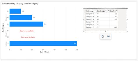 solved custom message for missing values in clustered bar microsoft fabric community