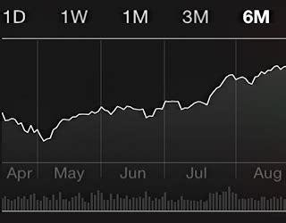 How Do I Add A Stock To The Iphone Stocks App