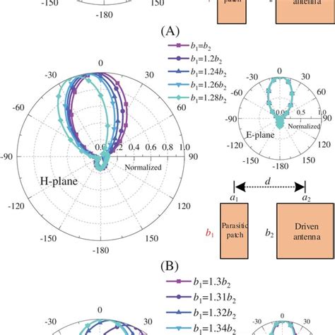 Schematic Diagram Of Driven Patch And Parasitic Patches Download