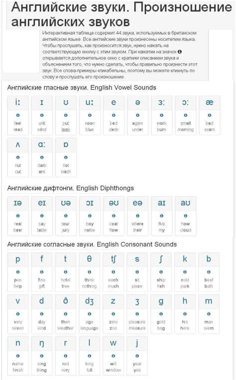 Английские звуки Произношение английских звуков Произношение Английский Уроки английского