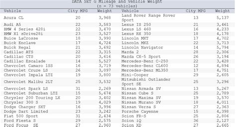 Solved Using Data Set G Answer The Questions Given Below Choose