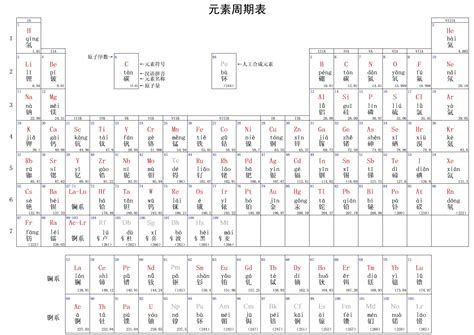 元素周期表打印版 Word文档免费下载 文档大全