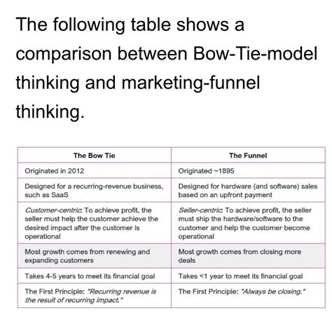 Mohan K On Linkedin Marketing Growthmarketing Sales Abm Abx