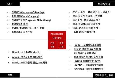 Dr Yoo s ESG MBA 9 ESG에 영향을 미치는 5대 영역 2 INSBee