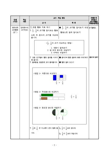 단위 분수의 크기 비교하기 수학 6단원 교수지도안
