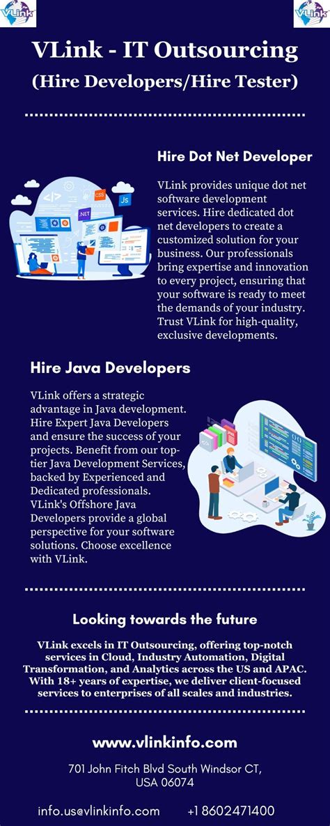 Monu Kumar On Linkedin Java Hirejavadeveloper Javadevelopers