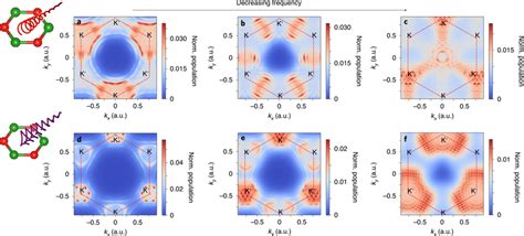 Selective Valley Excitation In Strong Fields Ac Normalized Electron