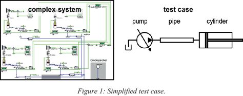 Figure 1 From System Resonance Frequency Analysis With Distributed Parameter Cylinder Models
