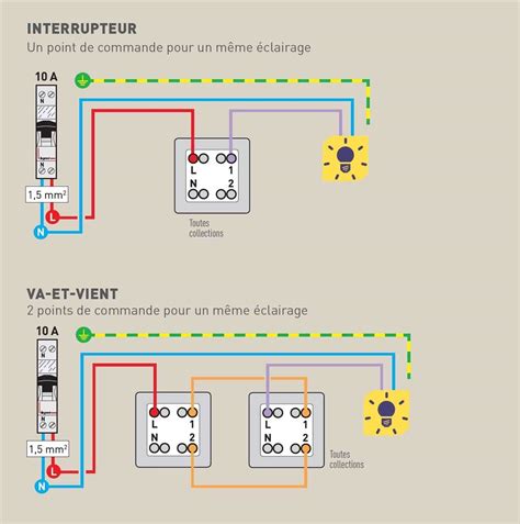 Guide De Câblage Dun Interrupteur Legrand