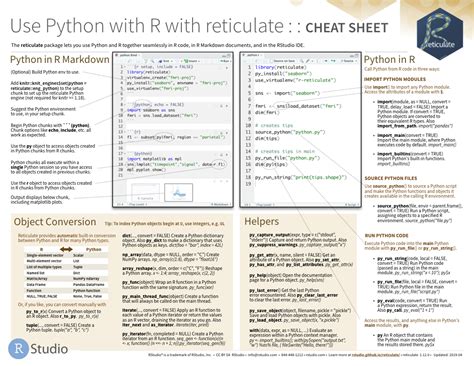 Rstudio Cheatsheets Rstudio Regarding Cheat Sheet Template Word Complete Maexproit Com