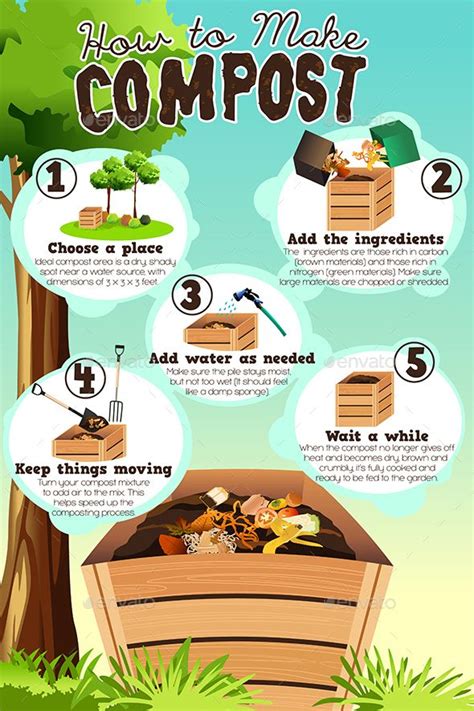 How To Make Compost Nature Conceptual