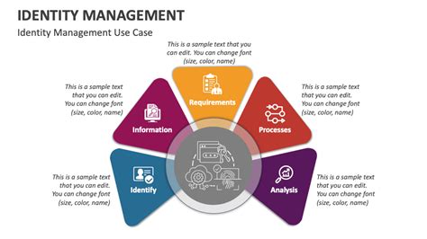 Identity Management PowerPoint And Google Slides Template PPT Slides