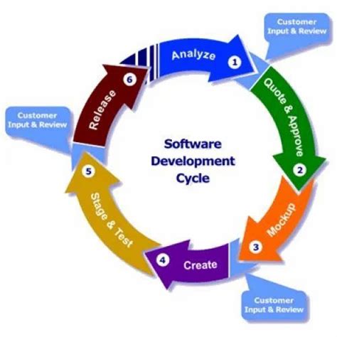 SCADA Software Development In Pune ID 1634768712