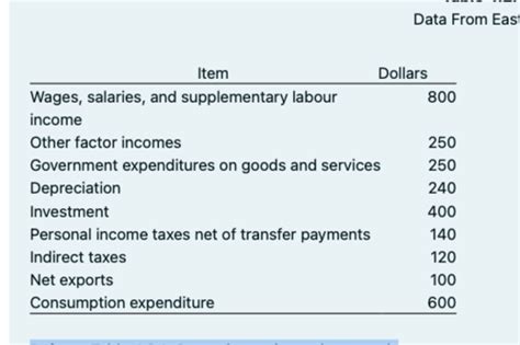 CH Determining GDP Flashcards Quizlet