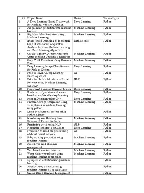 Python Mini 2023 Pdf Machine Learning Deep Learning