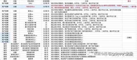 大数据开发流程及规范 腾讯云开发者社区 腾讯云