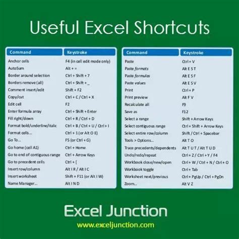 Important Excel Shortcuts For Interviews
