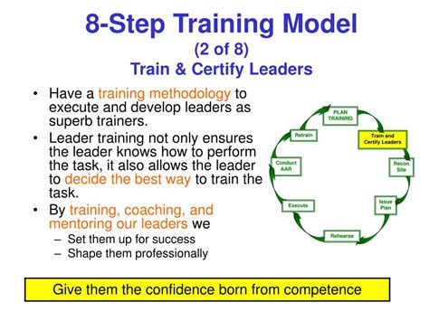 Ppt 8 Step Training Model Managing A Precious Resource Powerpoint