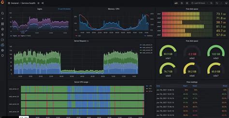 the 21 best open source data visualization tools