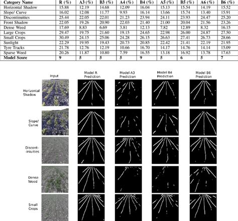 Crop Row Detection Models Code And Papers Catalyzex