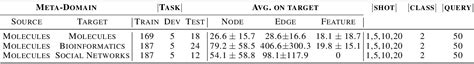 Figure 1 From Cross Domain Few Shot Graph Classification Semantic Scholar