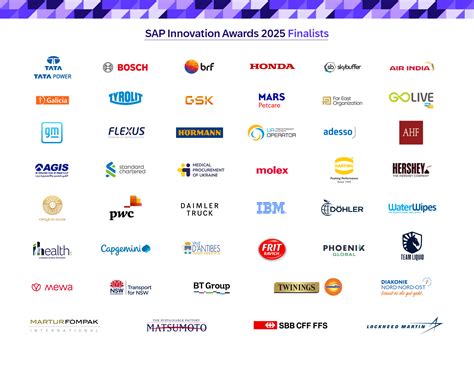 Sap Innovation Awards 2025 Finalists Sap News Center
