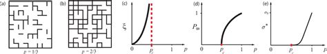 Figure 1 From Stieltjes Functions And Spectral Analysis In The Physics Of Sea Ice Semantic Scholar