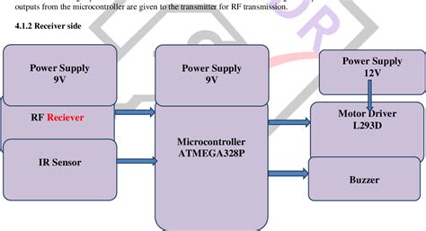 Figure 42 From Mems Accelerometer Based Hand Gesture Recognition Of Robotic Vehicle Using Smart