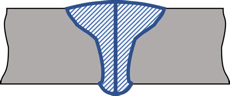 Plasma Welding Polysoude