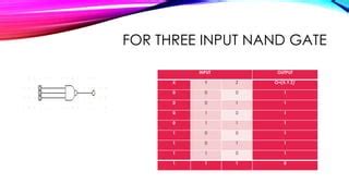 Logic Gates AND OR NOT NOR NAND XOR XNOR Gates PPTX