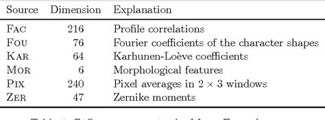Table 6 From Multiple Kernel Learning Algorithms Semantic Scholar