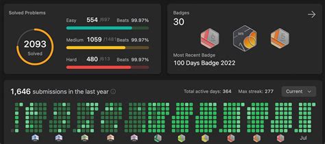 Leetcode 2790 Hard Maximum Number Of Groups With Increasing Length Onlogn Math By
