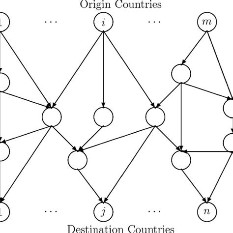 Spatial Price Network Topology For Example 5 Download Scientific Diagram