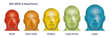 Respiratory Protective Equipment Rpe Getting The Basics Right Mepca
