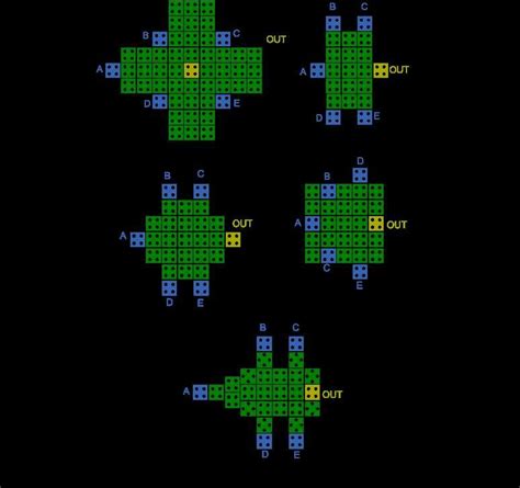 state of the art fault tolerant five input majority gates a [31] download scientific