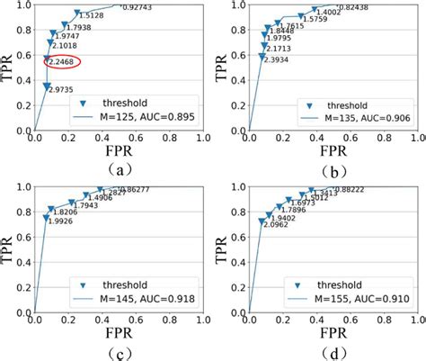 Figure 14 From On Line Network Traffic Anomaly Detection Based On