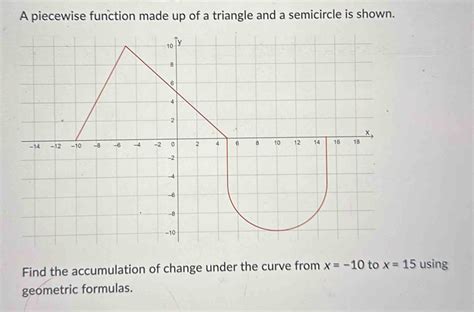 A Piecewise Function Made Up Of A Triangle And A Semicircle Is Shown