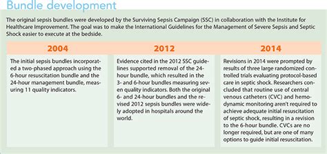 Surviving Sepsis Algorithm Surviving Sepsis Algorithm