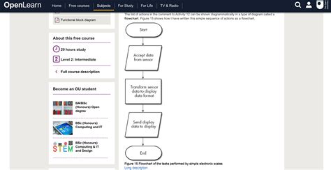 Examples Of A Coding Chart Examples Of A Coding Chart