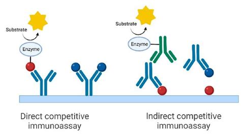 Methods And Protocols Mdpi On Linkedin Free Methods Protocols
