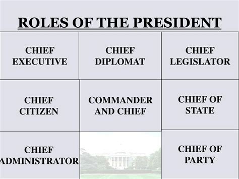 Ppt Presidential Roles Powerpoint Presentation Free Download Id